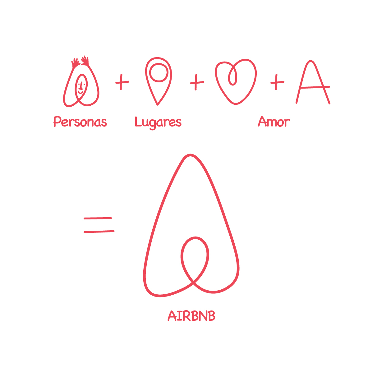 5 Tendencias en Logotipos para tu Empresa este 2024 - Mktin Ideas